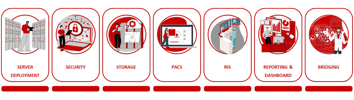 RIS-PACS (Radiology Information System - Picture Archiving ...
